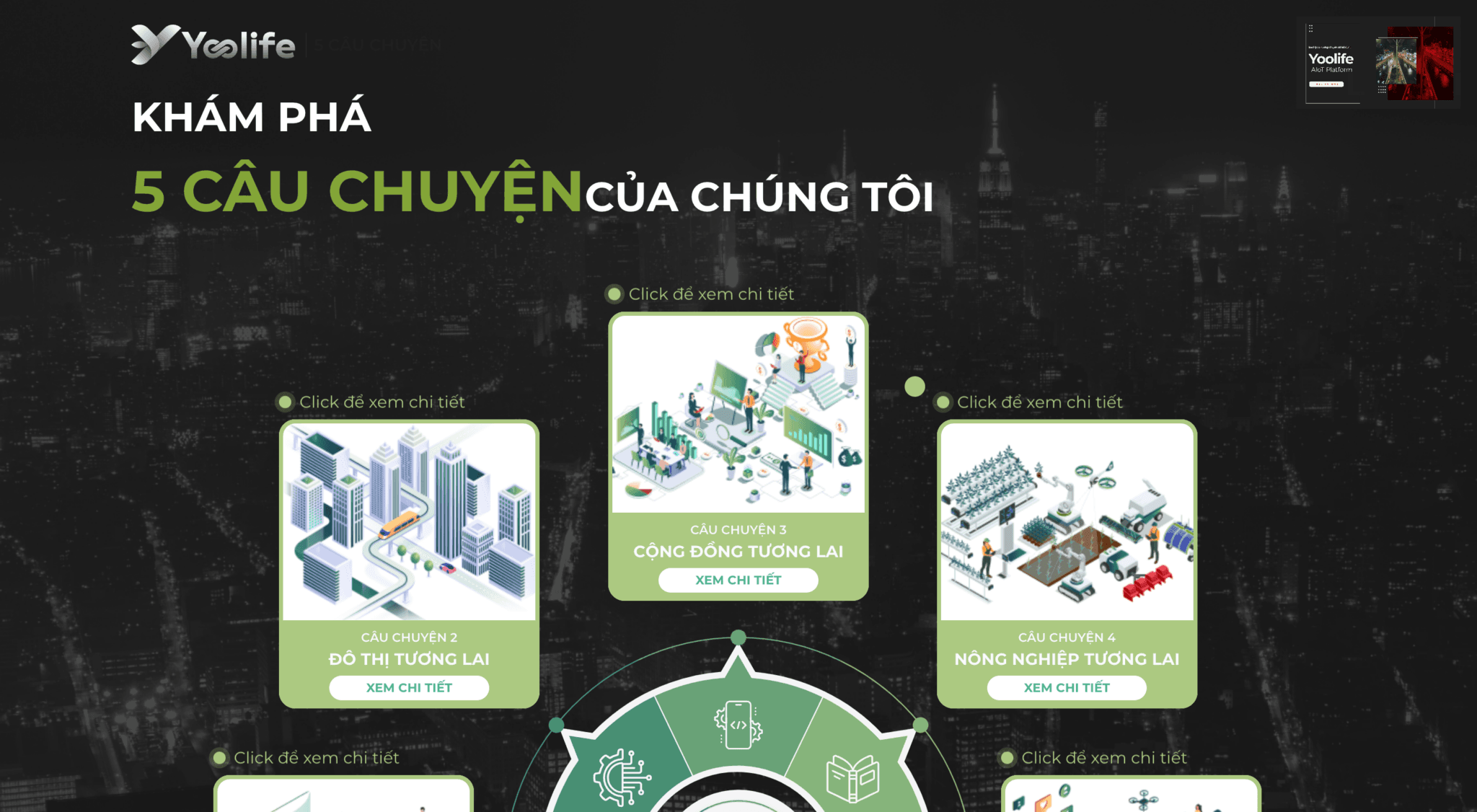 YOOLIFE - MẠNG XÃ HỘI THỰC TẾ ẢO TIÊN PHONG CỦA NGƯỜI VIỆT, CÓ GÌ HOT ...